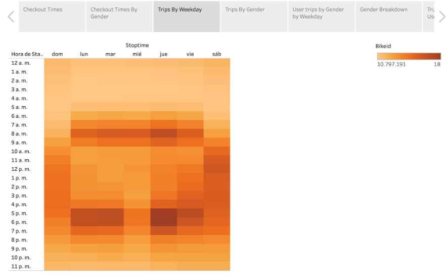 GitHub - Laura-Escamilla/bikesharing