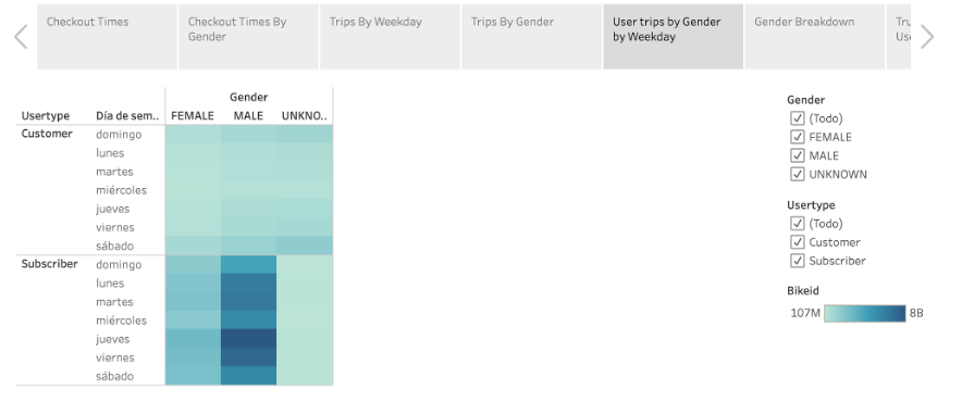 Github Laura Escamilla Bikesharing