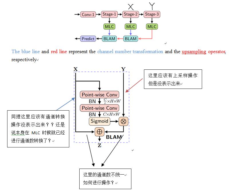 论文细节上的几点疑惑 · Issue #6 · YimianDai/open-alcnet · GitHub