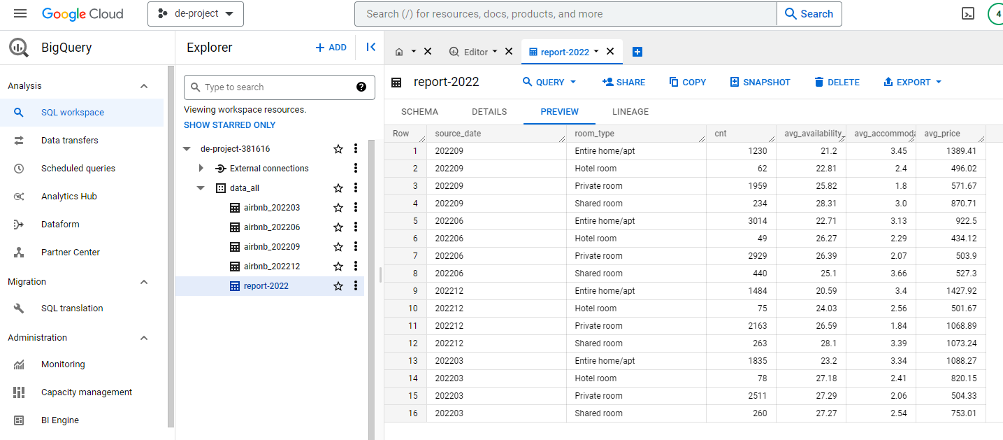 GitHub - derekwongtf/data-engineering_projects