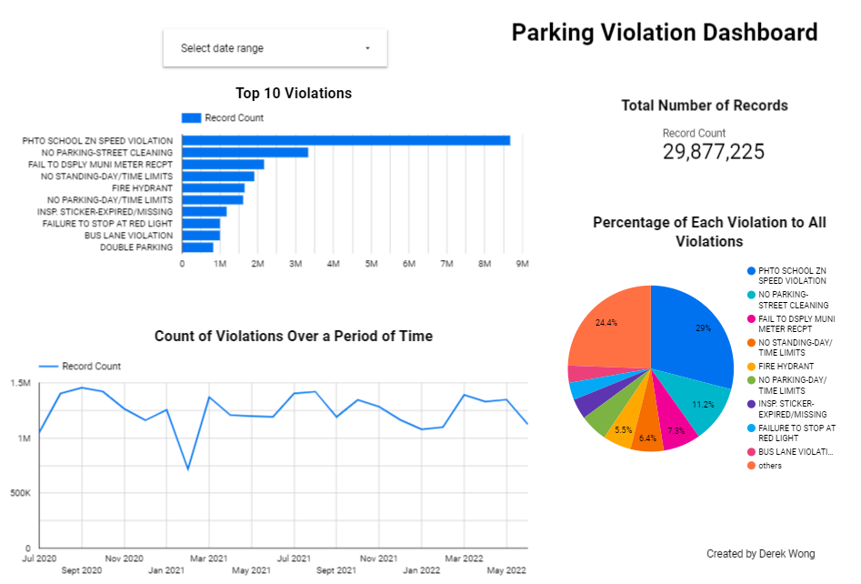 GitHub - derekwongtf/de-zoomcamp-project2