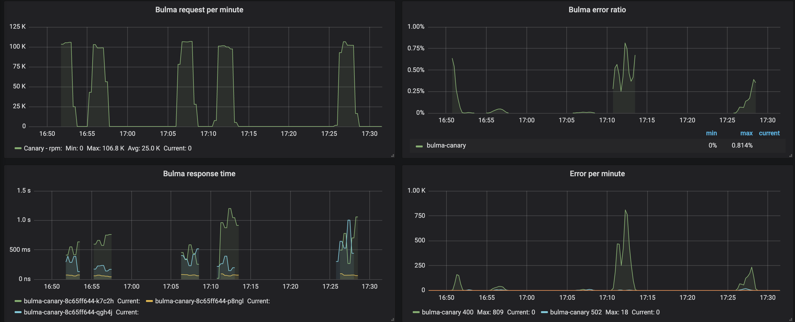 Implementation of shared mode connection pool. · Issue #636 · MagicStack/asyncpg · GitHub