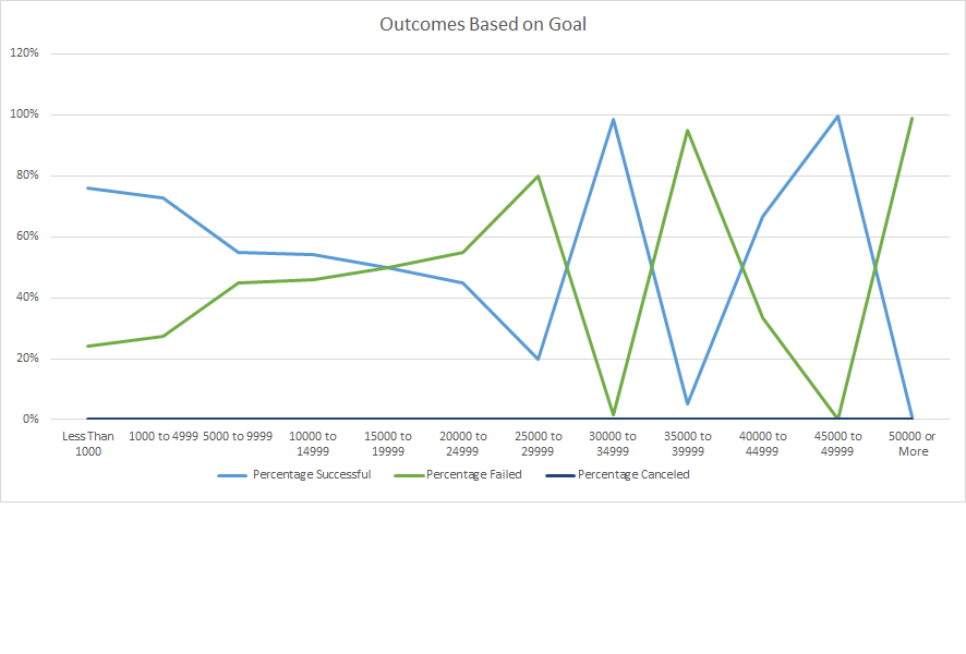 GitHub - Vexran/Kick-Starter-Analysis-challenge: Module 1 assignment