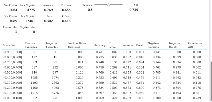 GitHub - AmeerSuhail1/Predictive-Modeling-with-Azure-Machine-Learning-Studio