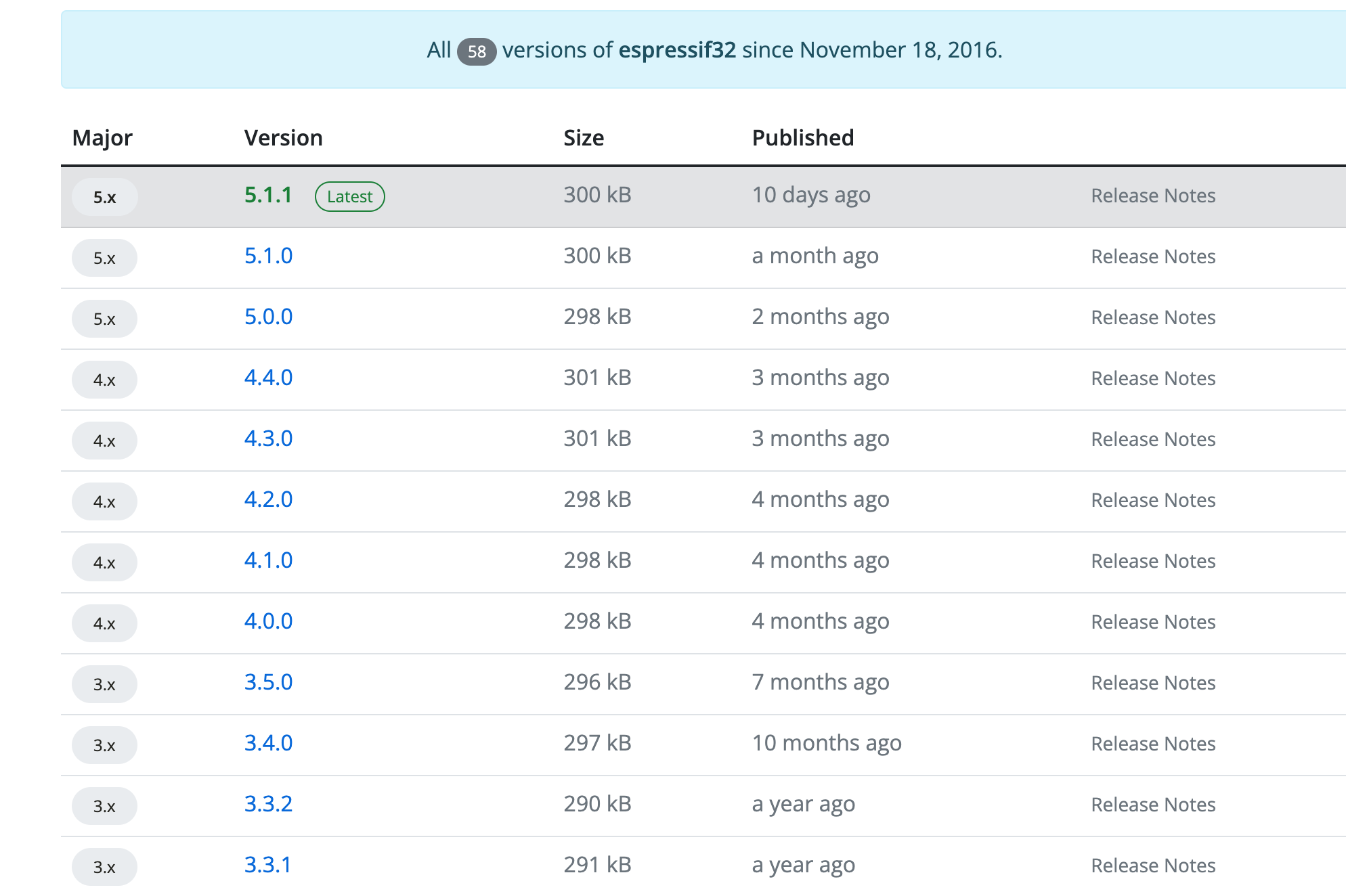 How To Use Esp Idf V4 4 2 · Issue 906 · Platformio Platform Espressif32 · Github