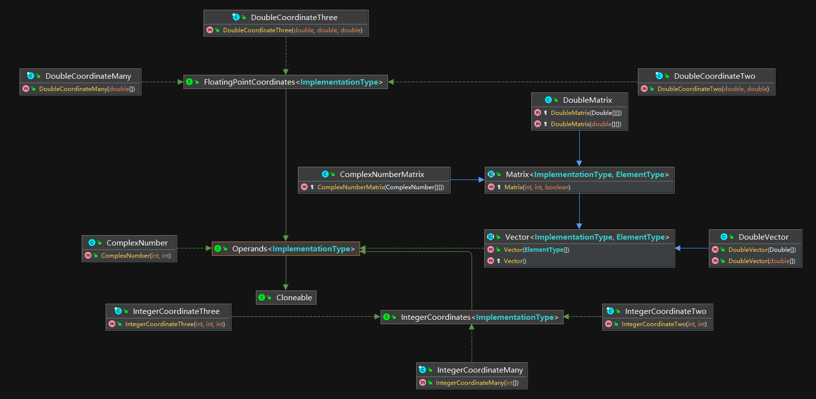 algorithmStar/KnowledgeDocument/Operands-Chinese.md at master · BeardedManZhao/algorithmStar ...