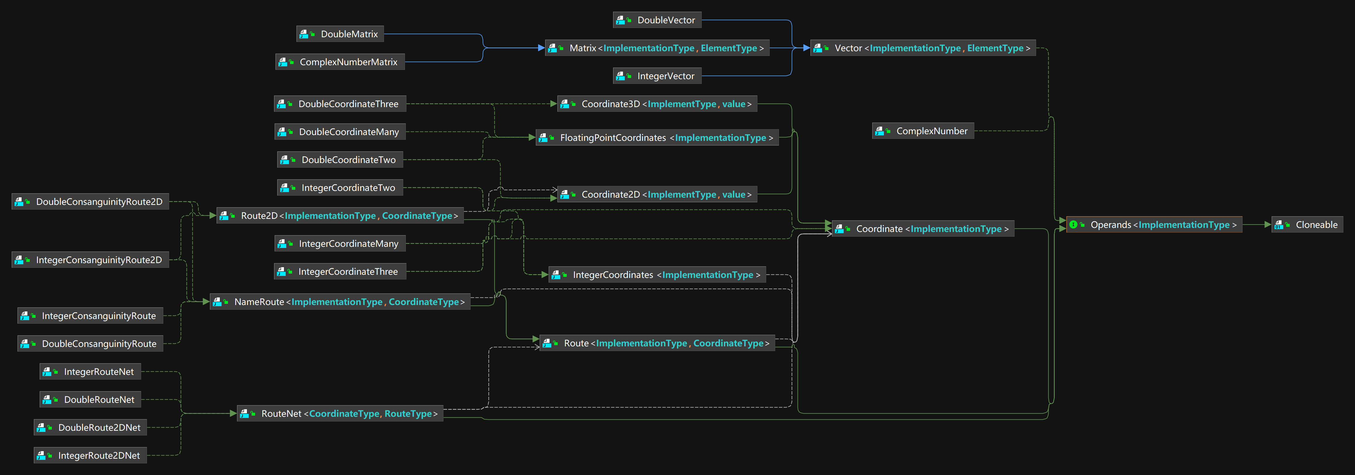 algorithmStar/KnowledgeDocument/Operands-Chinese.md at master · BeardedManZhao/algorithmStar ...