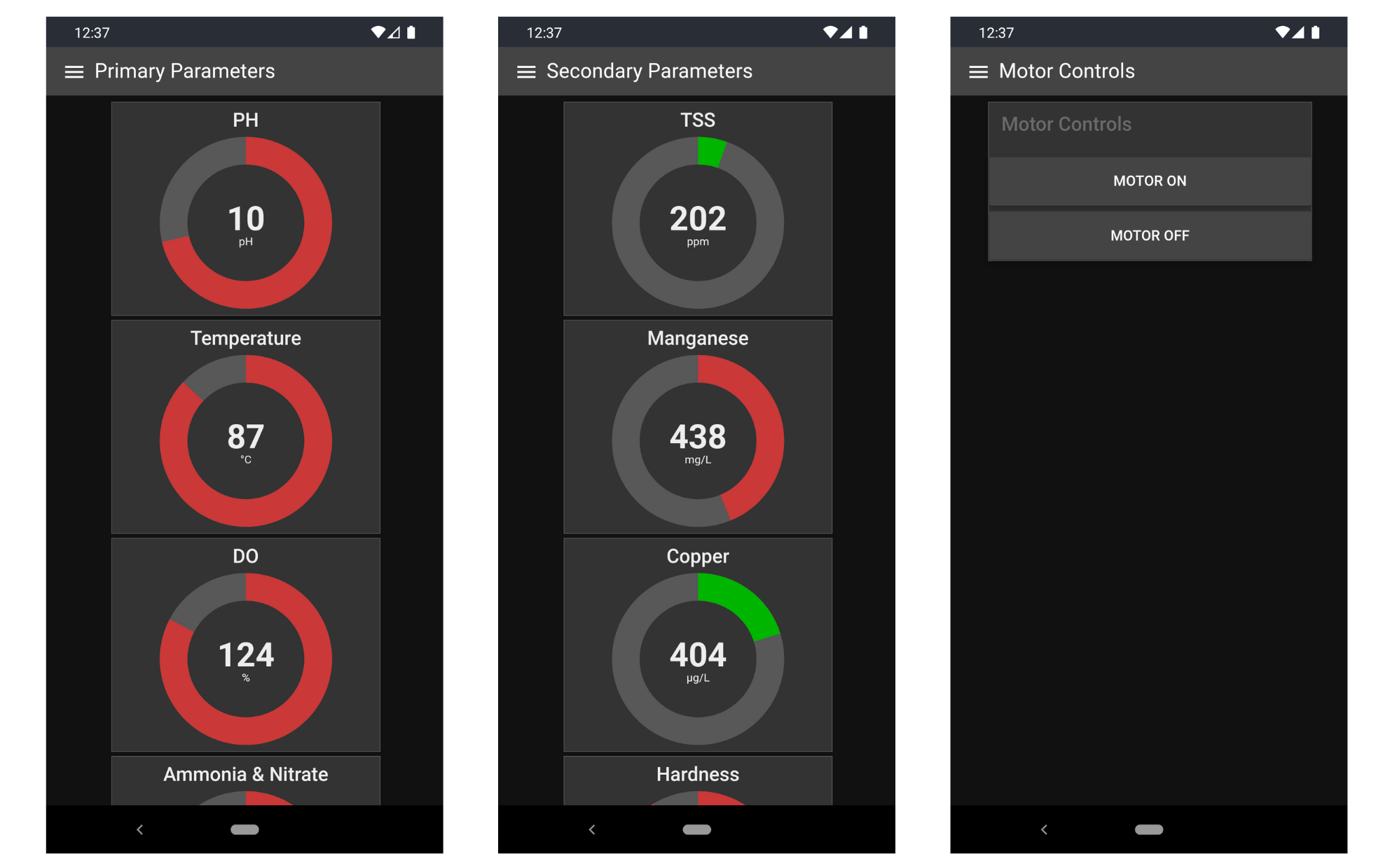 GitHub - KrishnaKrinc/IBM-Project-RiverWaterMonitoring: Real-Time River ...