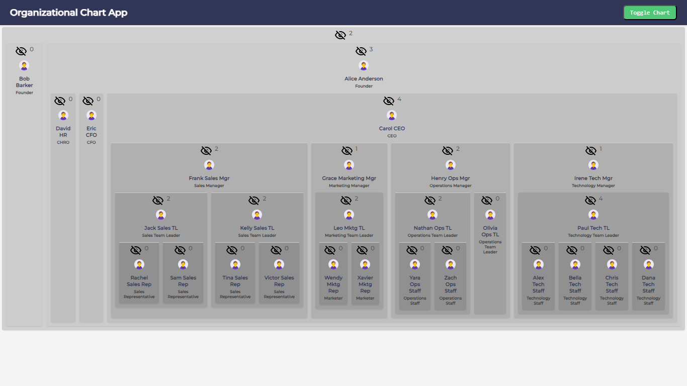 GitHub - champ18ion/Org-Chart: Created with StackBlitz ⚡️