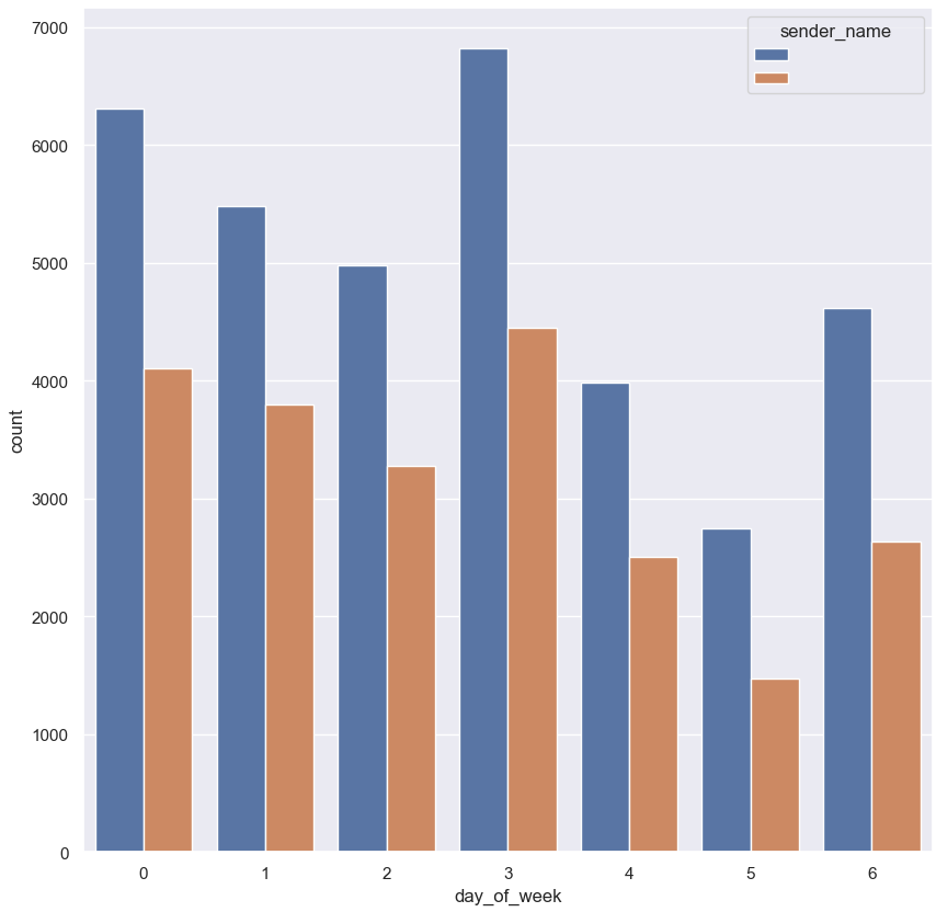 GitHub - all2gos/fb_data_analyzer: Jupyter Notebook for analyzing ...