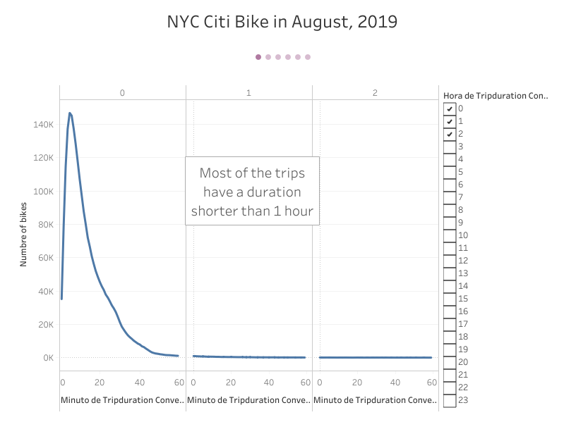 GitHub - mbzrey/bikesharing