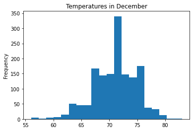 Github Mbzrey Surfs Up