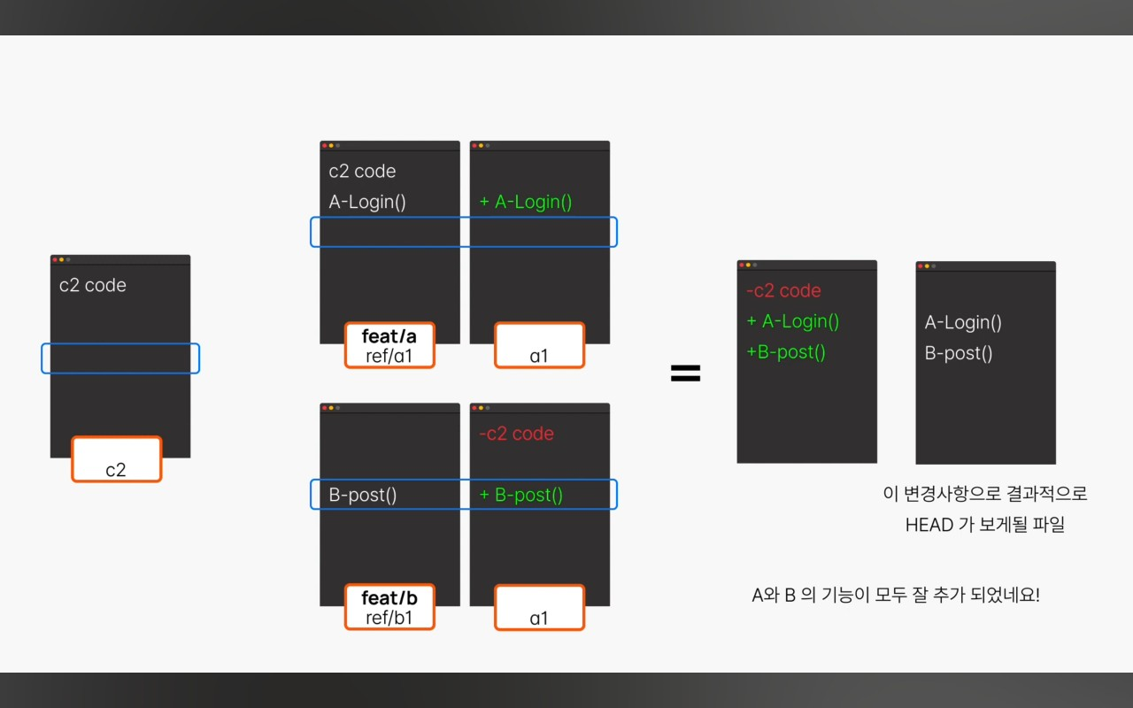 엄현지 2주차 인증 · Issue #36 · PinaryStudy/Git-Task · GitHub