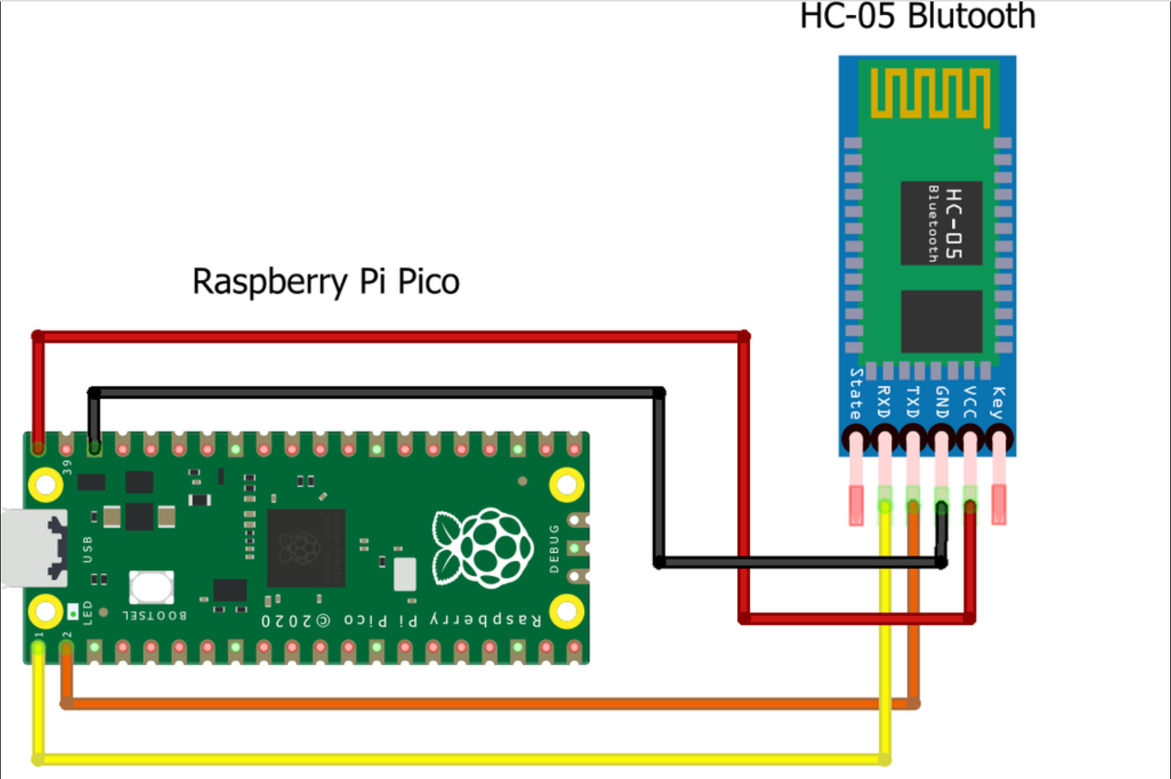GitHub - zgu74/Midpoint
