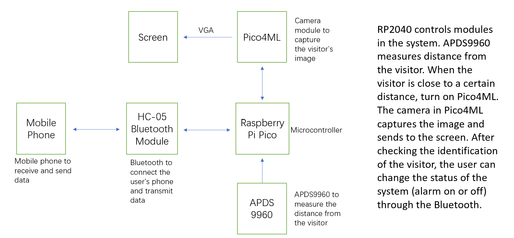 GitHub - zgu74/Midpoint