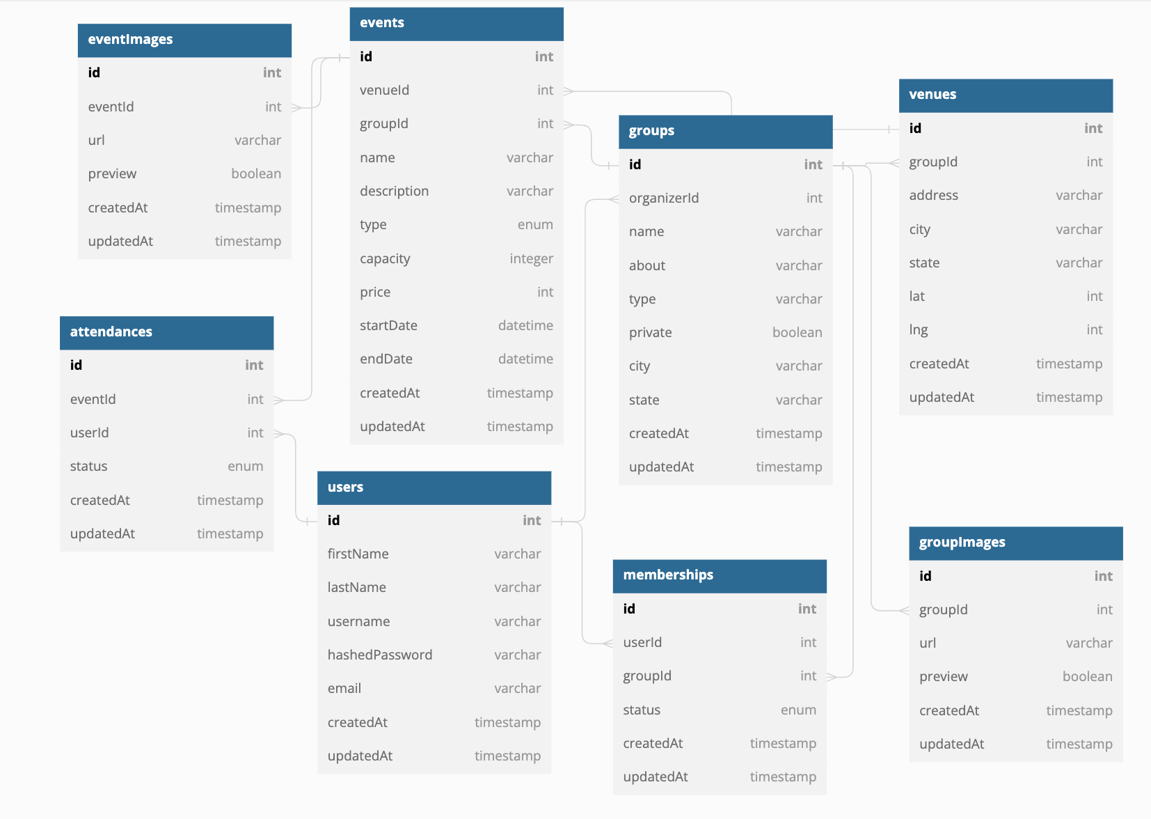 GitHub - codenamejetro/Meetup