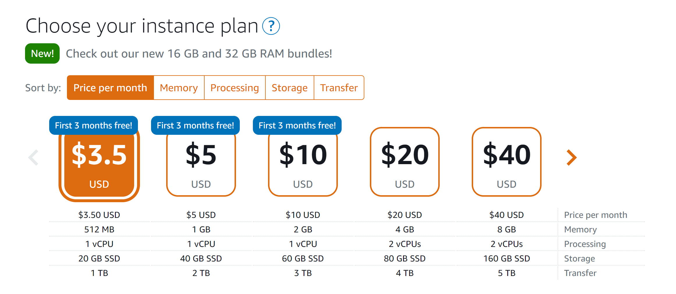 Github Helloairxwordpress On Aws Lightsail How To Deploy A Wordpress Website On Aws Lightsail