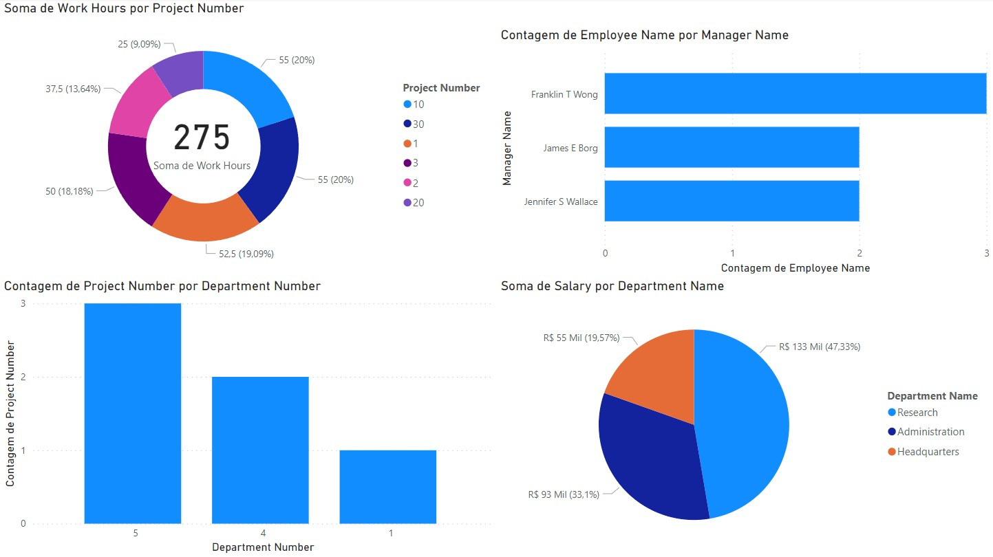 GitHub - guilhermebtatim/Projeto-DIO-Processando-e-Transformando-Dados-com-PowerBI: Projeto DIO ...