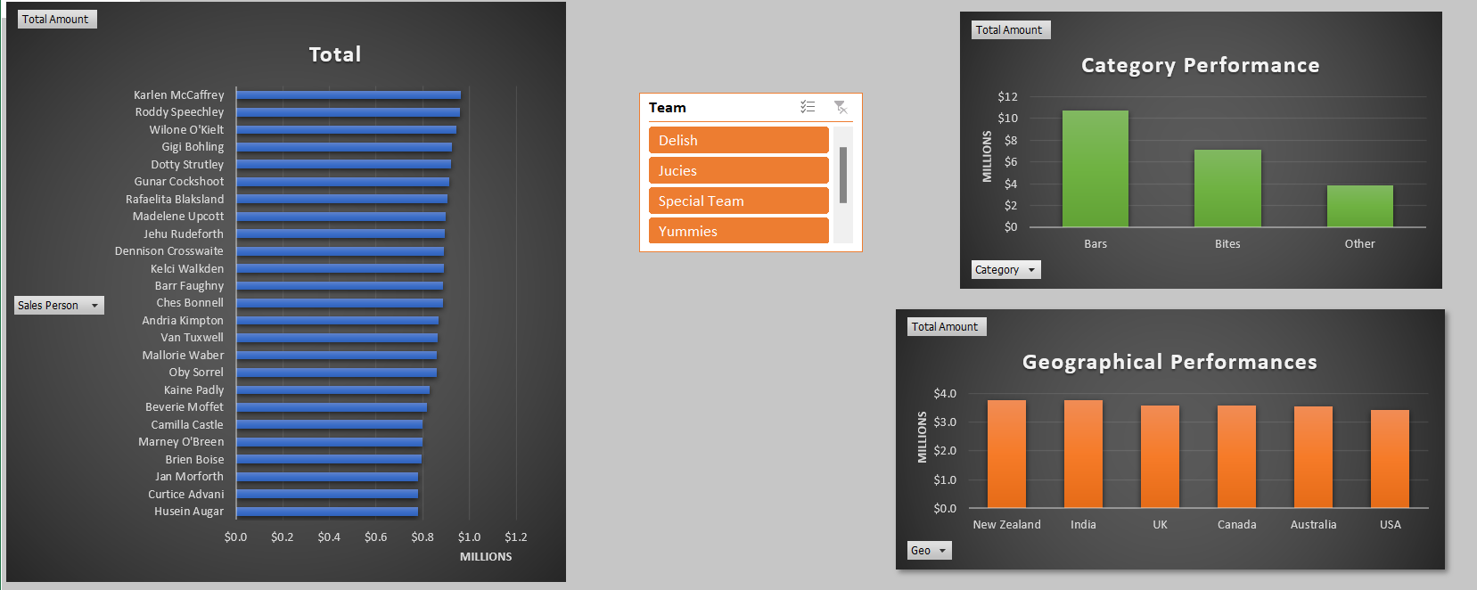 GitHub - Kanishka2510/Sales-Data-Analysis