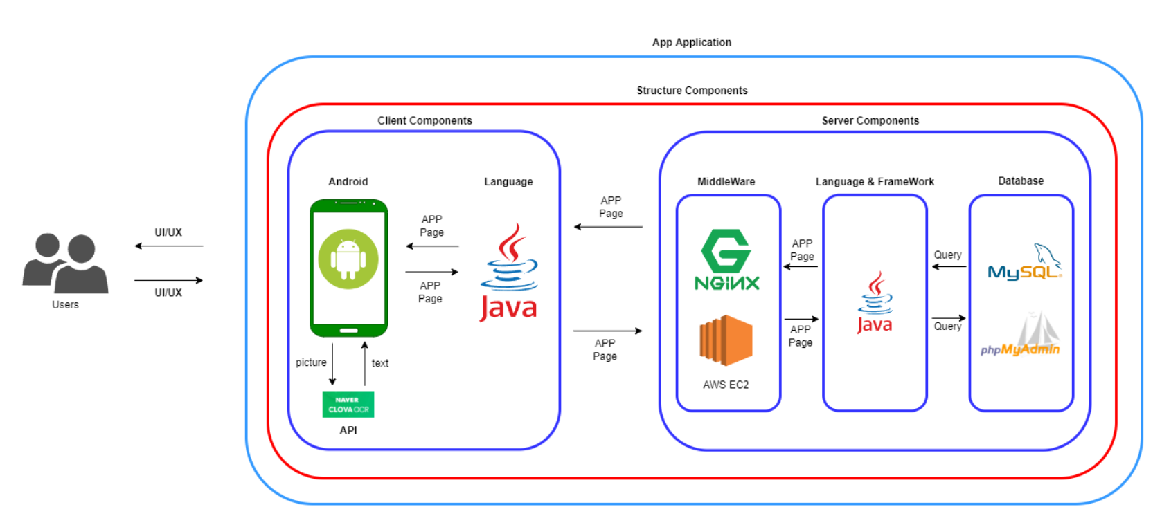 GitHub - minyoungeee/PersonalTrainer_minyoung