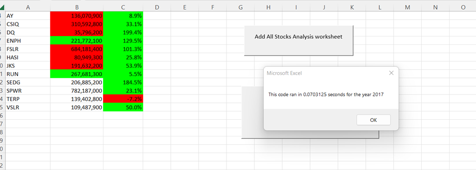 GitHub - ipar2022/stock-analysis: Wall Street trends