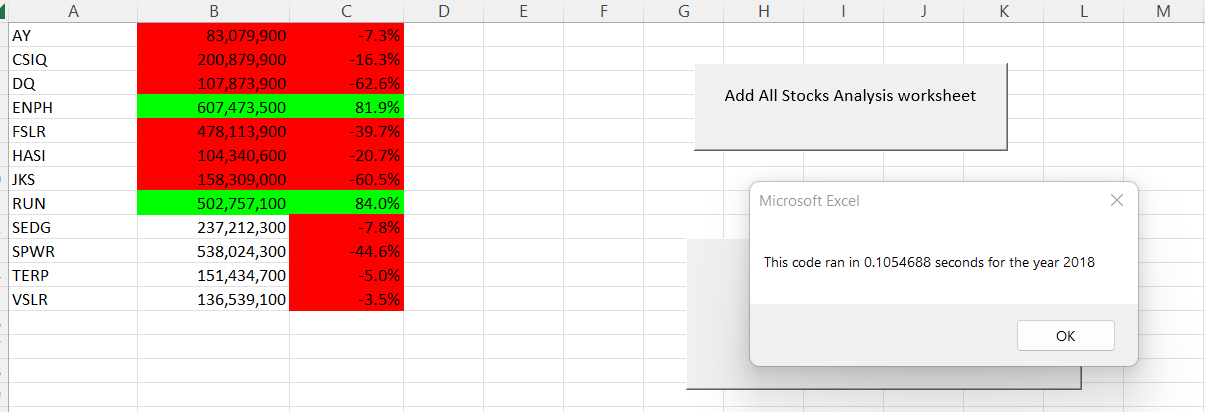 GitHub - ipar2022/stock-analysis: Wall Street trends