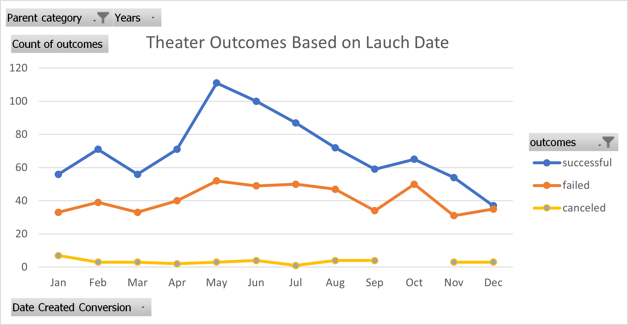 GitHub - ipar2022/kickstarter-analysis: Performing data analysis on ...