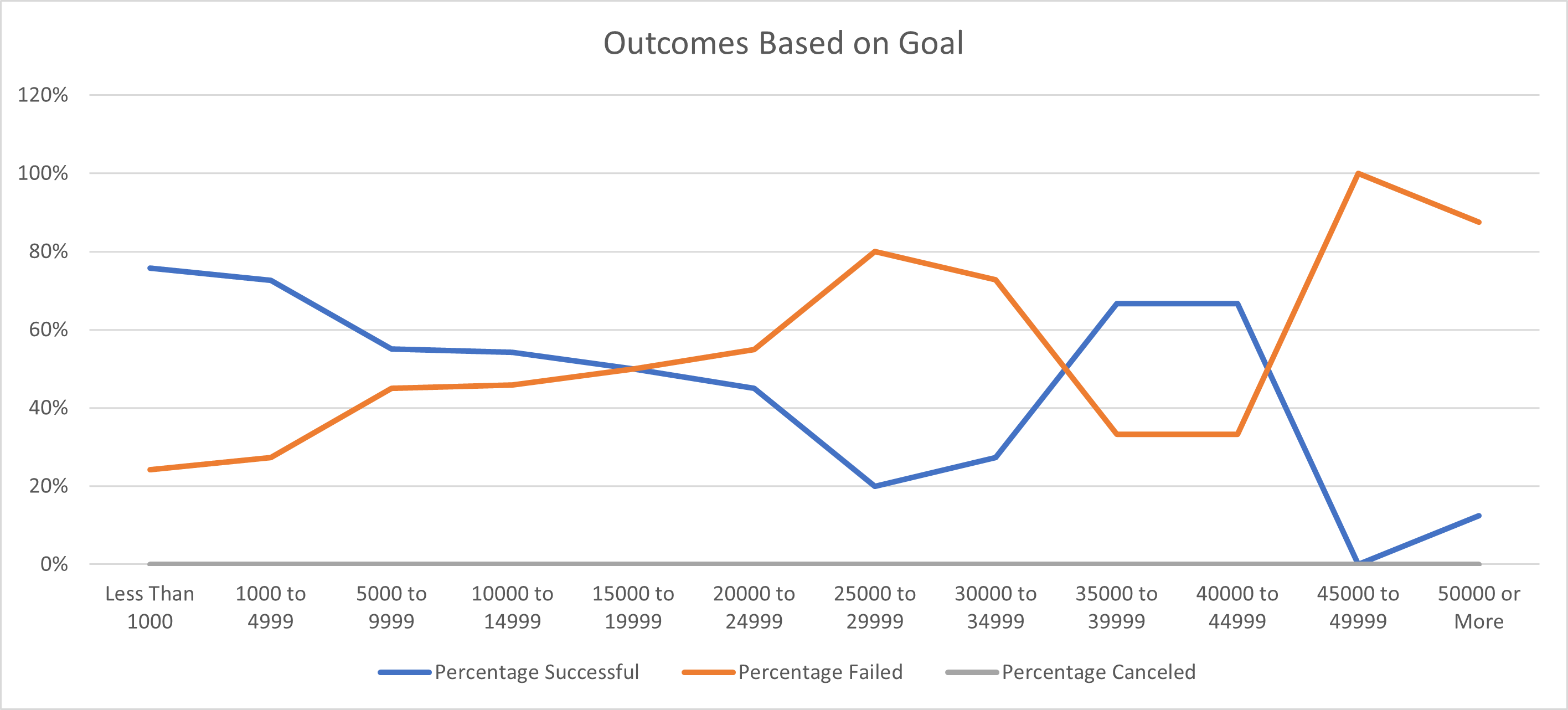 GitHub - ipar2022/kickstarter-analysis: Performing data analysis on Kickstarter to uncover trends