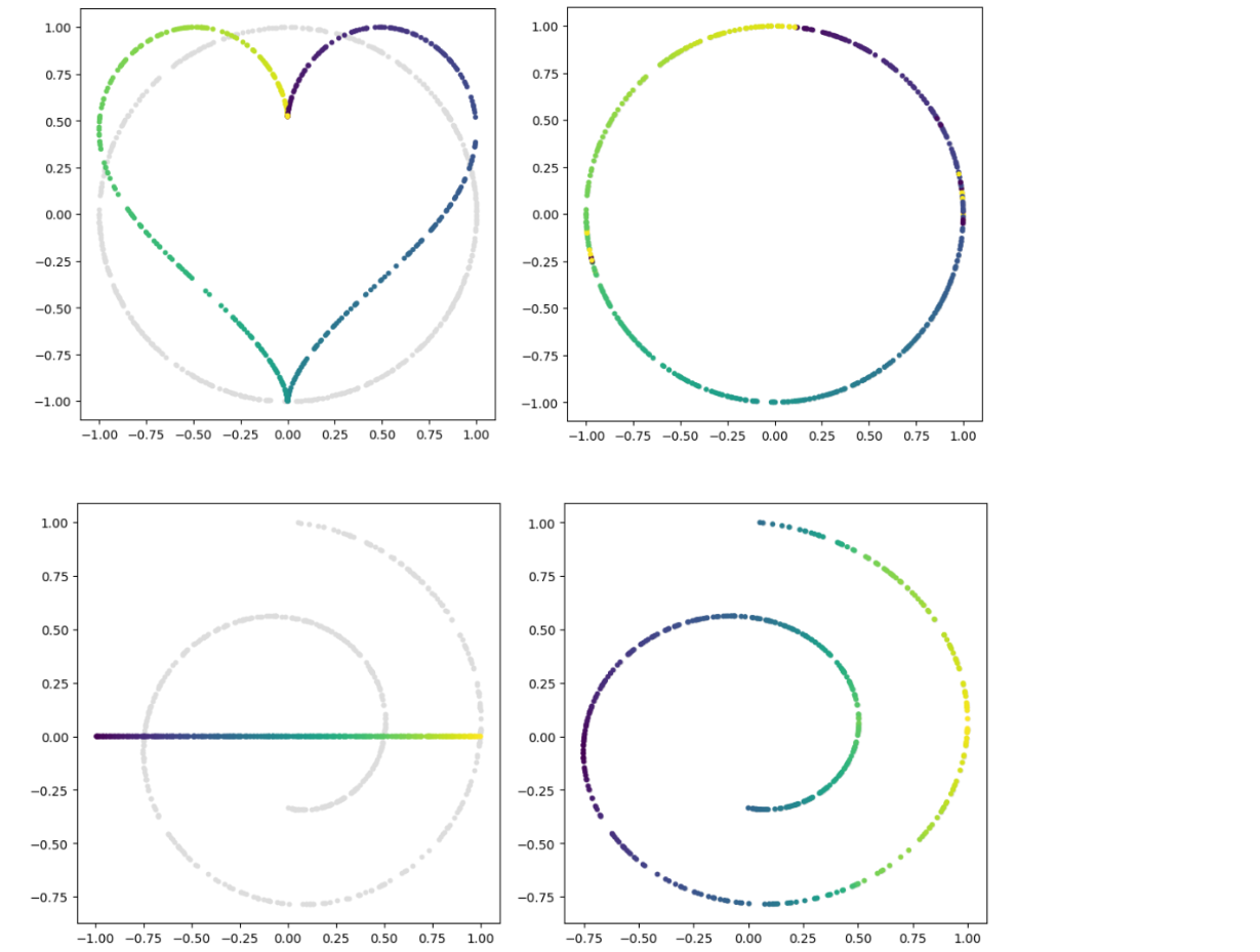 GitHub - abhelman/Optimal-Transport: Variants of the Sinkhorn Algorithm on point clouds