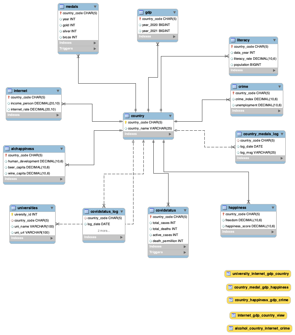 GitHub - manya-reddy/sentiment-analysis-happiness: DMDD Final project GitHub - manya-reddy/sentiment-analysis-happiness: DMDD Final project
