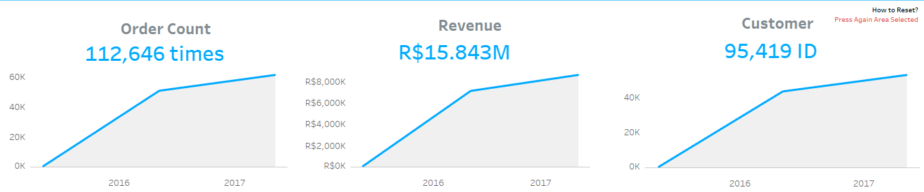 GitHub - aliyafi94/Olist-E-Commerce-Customer-Segmentation-by-RFM-K-Means-Clustering: This ...