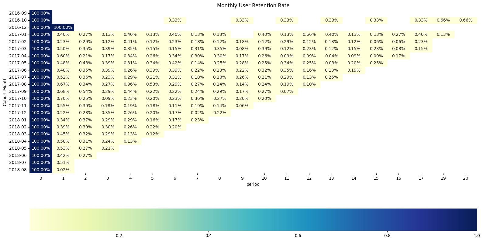 GitHub - aliyafi94/Olist-E-Commerce-Customer-Segmentation-by-RFM-K-Means-Clustering: This ...