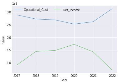 GitHub - laksmiamalia/IKEA-Product-Analysis-and-Price-Prediction: Here ...