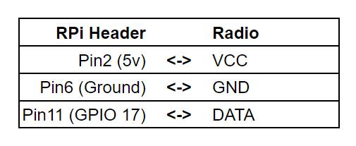GitHub - rl1131/udi-pdmremote-poly: Polyglot Node Server for RF Ceiling Fans