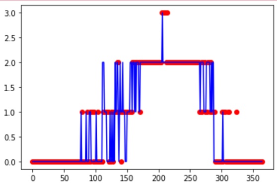 GitHub - min9uu/RESUME: Min Gyu's resume😉