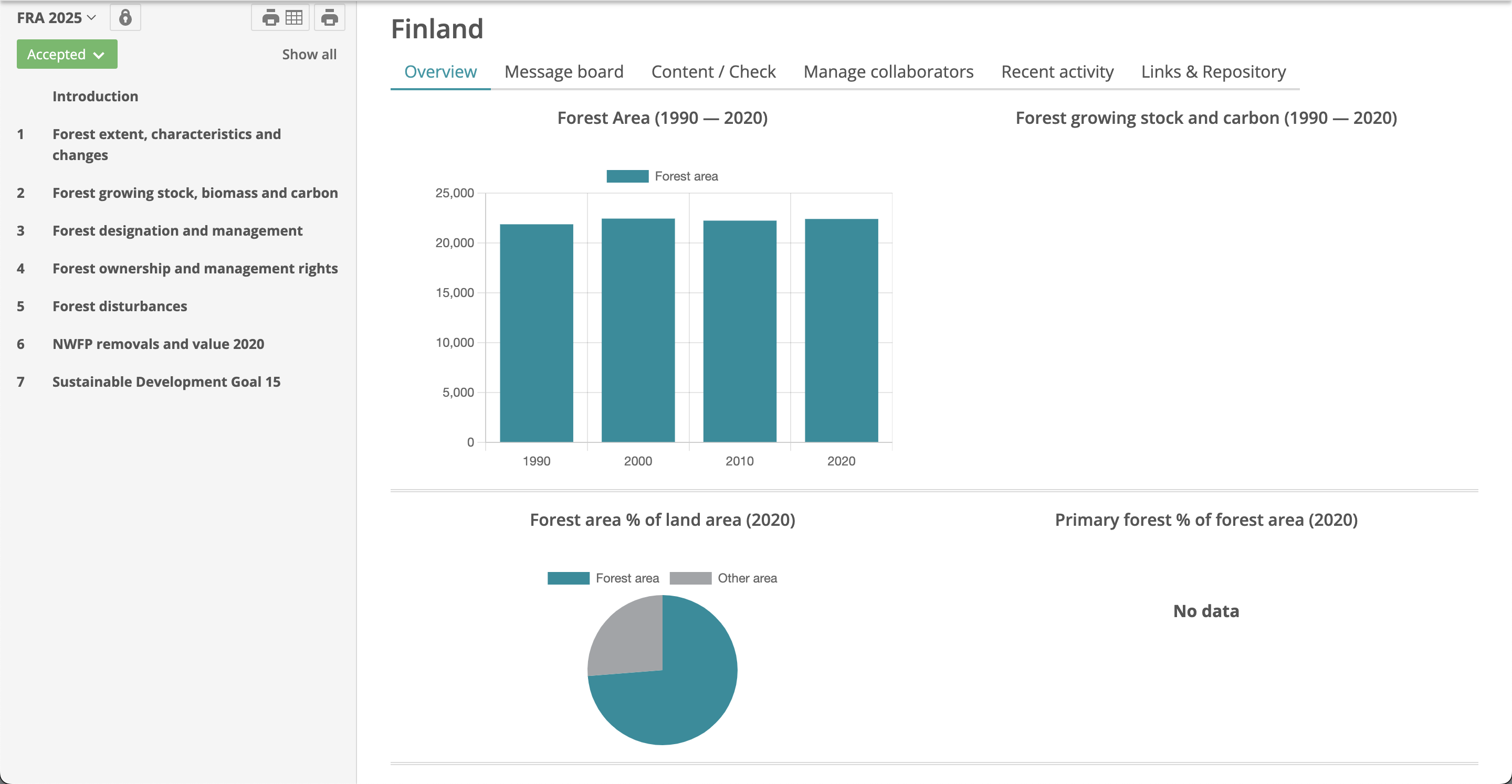Dashboard 2025: Primary forest % of forest area (2020) no data · Issue #1700 · openforis/fra ...