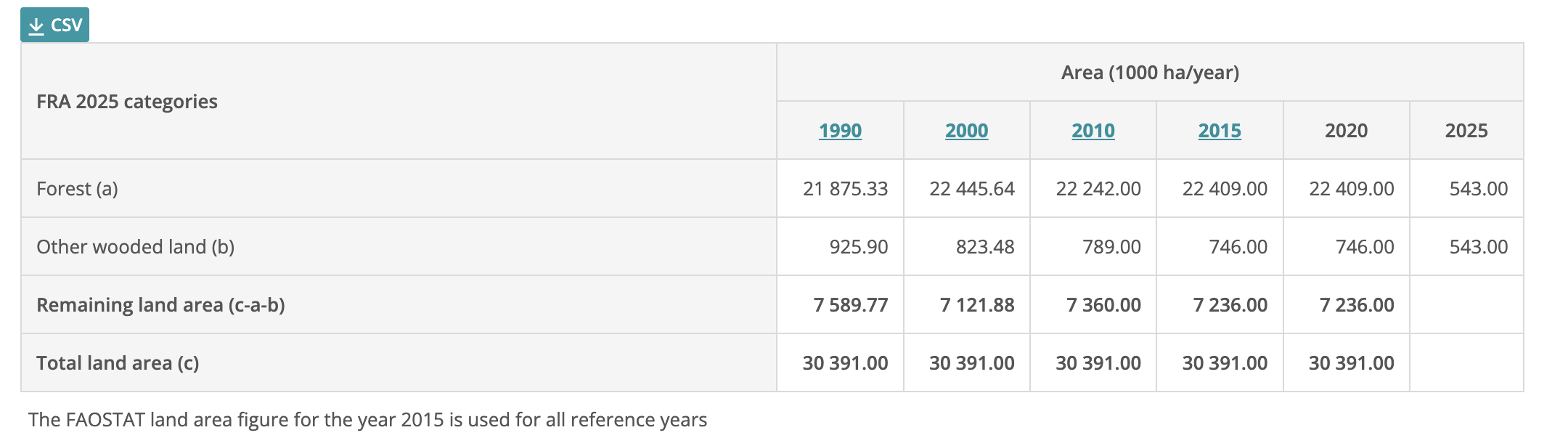 1a calculation not executed · Issue #1734 · openforis/fra-platform · GitHub
