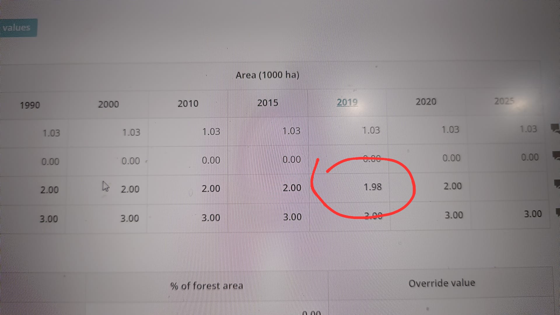 ODP: Remaining land area not taken from the NDP but different, please align · Issue #2593 ...