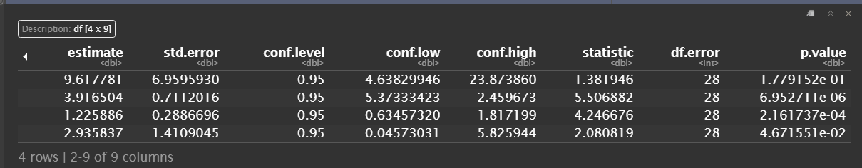 Report Credible Interval for Bayesian Regression Models · Issue #1196 · ddsjoberg/gtsummary · GitHub