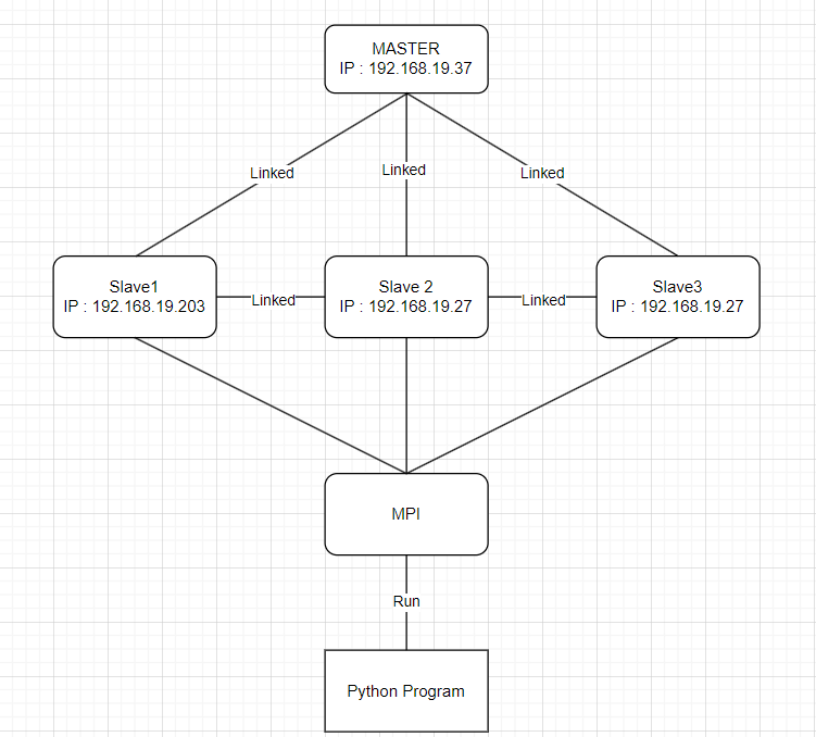 GitHub - Zihni234/Numeric-MPI