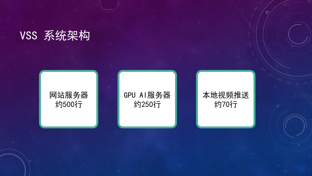 GitHub - lizidaren/vss: Visual Search System: 基于计算机视觉的物品查找系统