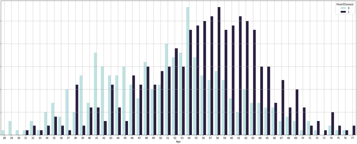 GitHub - Marine-Rq/Artificial-Neural-Network-Classification-
