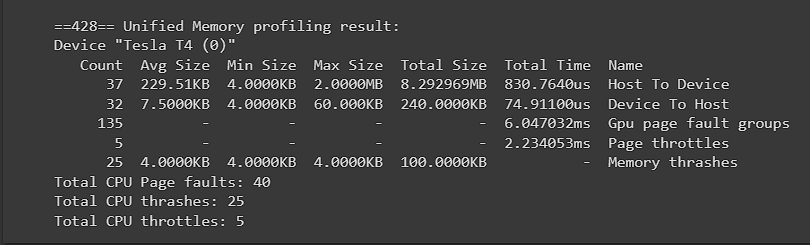 GitHub - falarion08/Dot-Product-Implementation: An implementation of dot product using CUDA, x64 ...