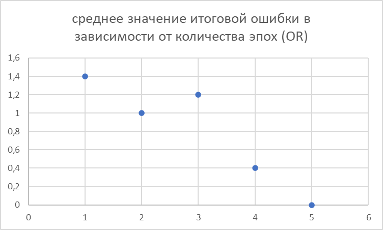 GitHub - NMTstudent/Lab4