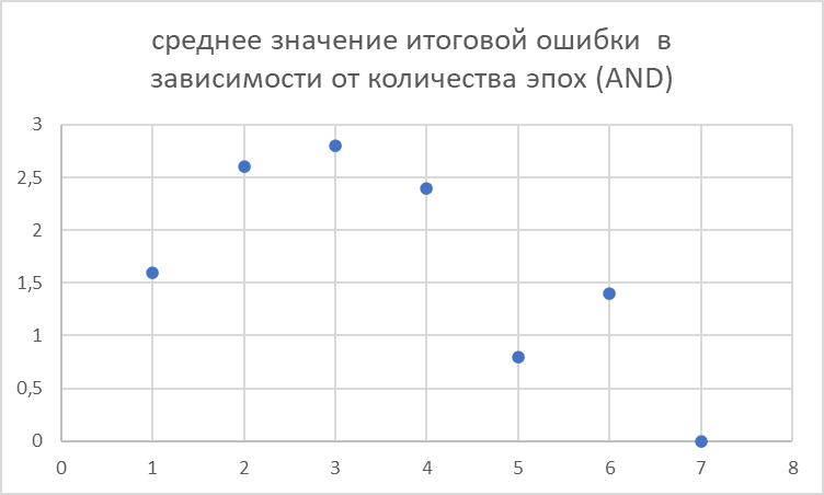 GitHub - NMTstudent/Lab4
