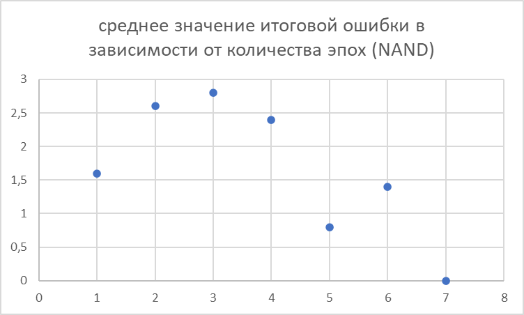 GitHub - NMTstudent/Lab4