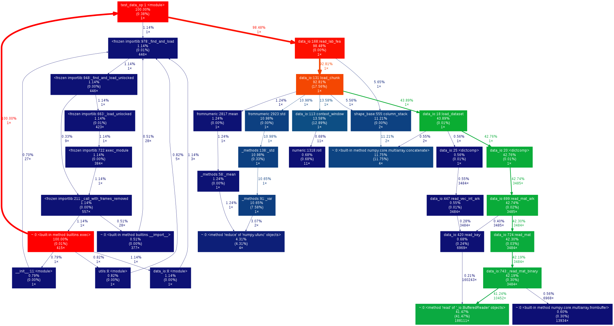 confused about feature/label processing · Issue #167 · mravanelli/pytorch-kaldi · GitHub