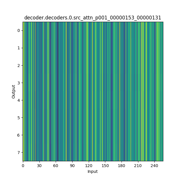 espnet2 calculate_all_attention questions · Issue #2025 · espnet/espnet · GitHub