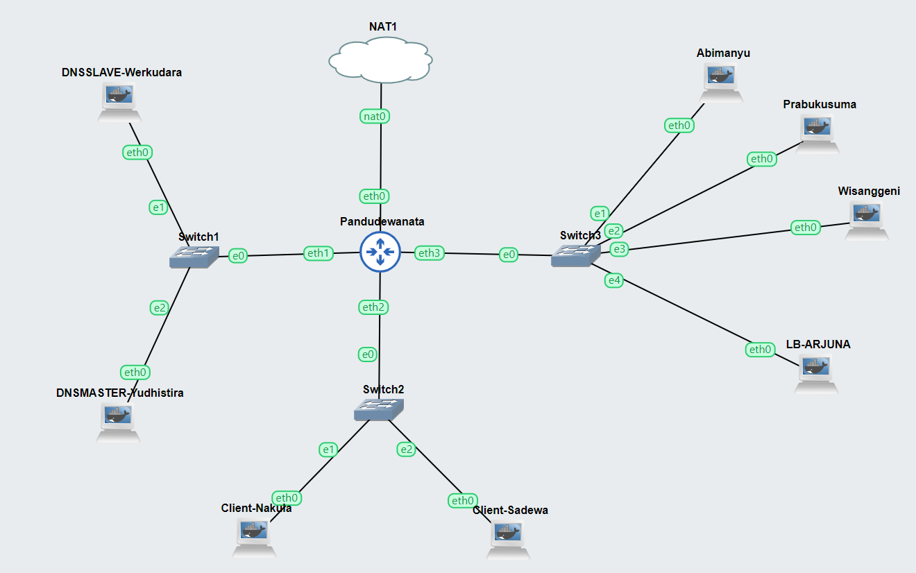 GitHub - asxklm/Jarkom-Modul-2-IT04-2023