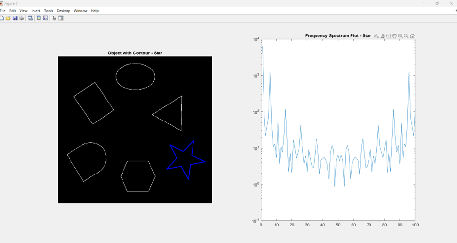 GitHub - OPdev101/Shape-Recognition-Using-FFT: The Shape Identification ...